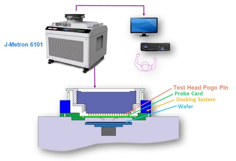 J-Metron 6101 - 上海精积微半导体技术有限公司
